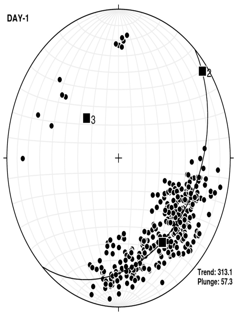 Stereonet Plot Day 1 | PDF