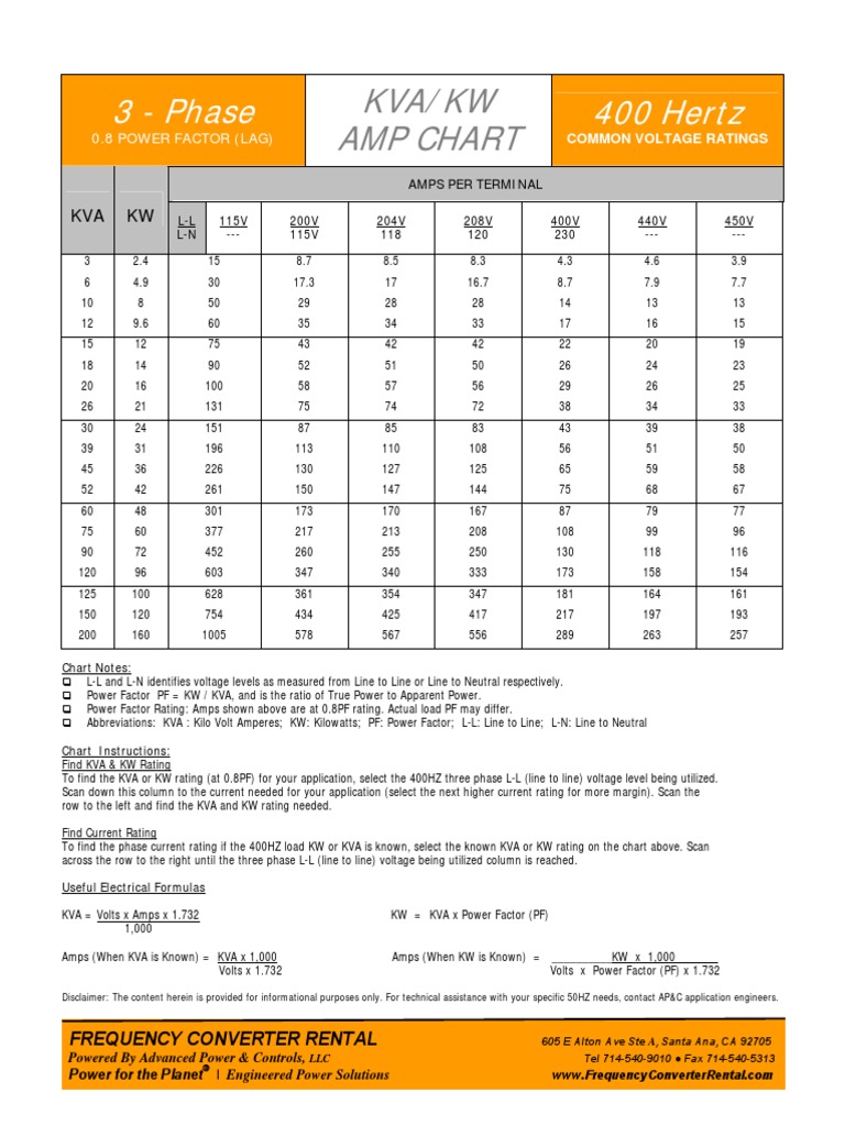 Conversion KVA KW | PDF | Watt | Volt