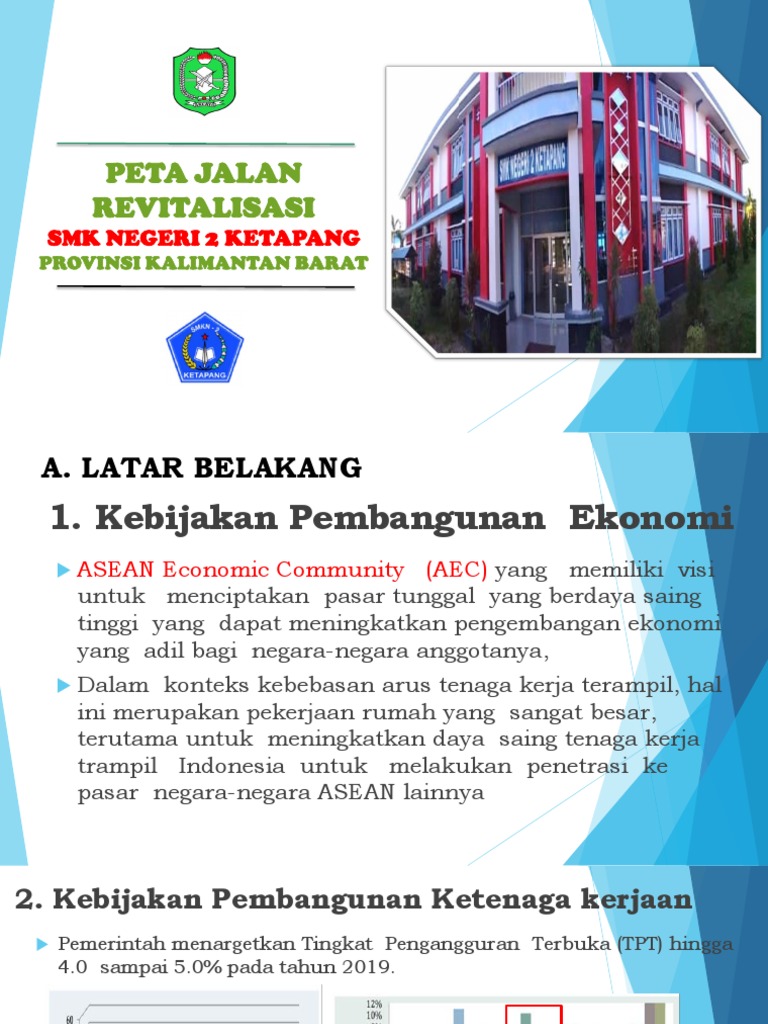Peta Jalan SMK Revitalisasi SMK Negeri 2 Ketapang - Kalimantan Barat. SAPRIYUN, S.ST - Pi | PDF ...