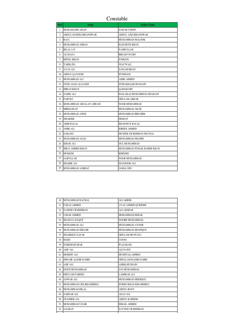 List of Constables, SHC, Drivers & Lady-Constables Candidates | PDF ...