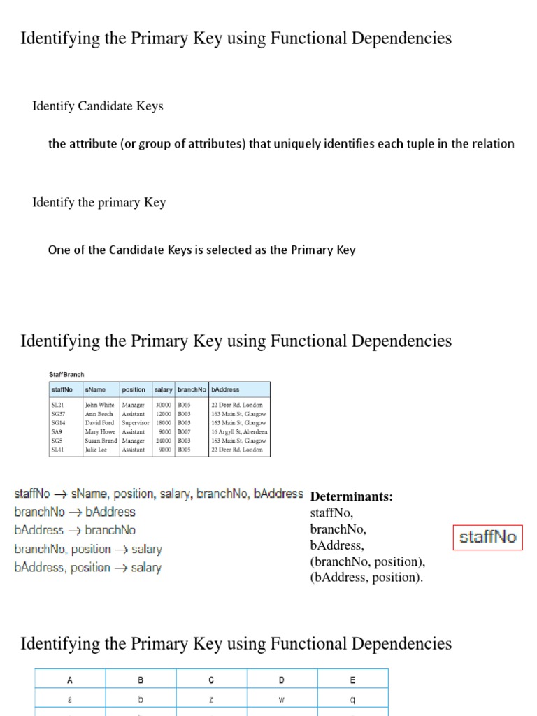 Identifying The Primary Key Using Functional Dependencies | PDF ...