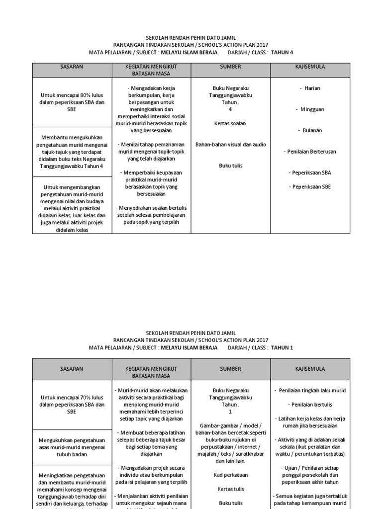 Action Plan Mib 1,2,4 2017 | PDF