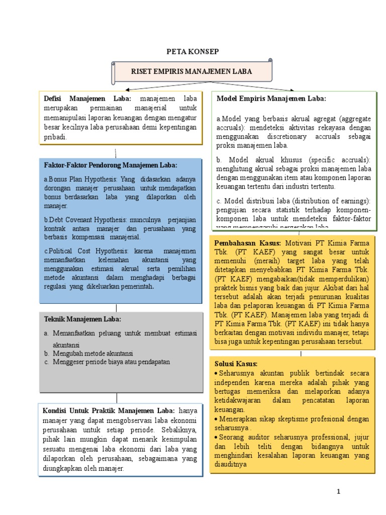 Peta Konsep Sap 13 | PDF