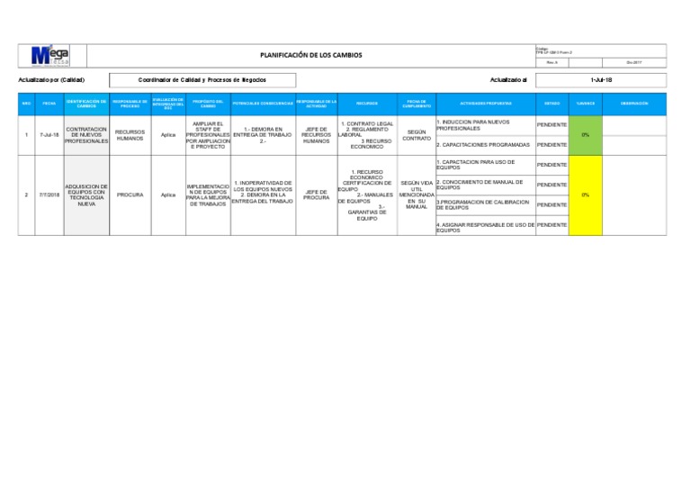 Planificación De Los Cambios Planificación De Los Cambios