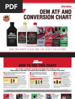 ATF Quick Reference Conversion Chart: Oem Fluid Conversion Fluid Oem ...