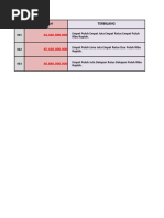 Contoh SPPBJ dan Surat Penunjukan | PDF