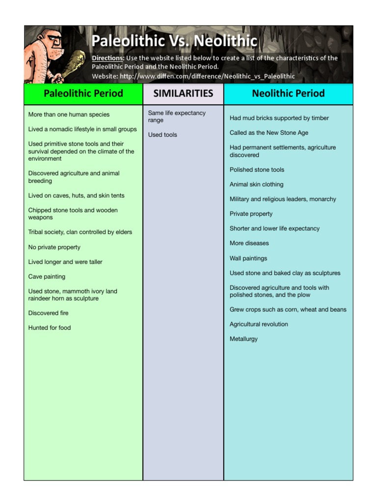 Paleolithic Vs | PDF | Paleolithic | Neolithic