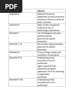UPSC Drug Inspector Syllabus | PDF | Pharmacy | Drugs