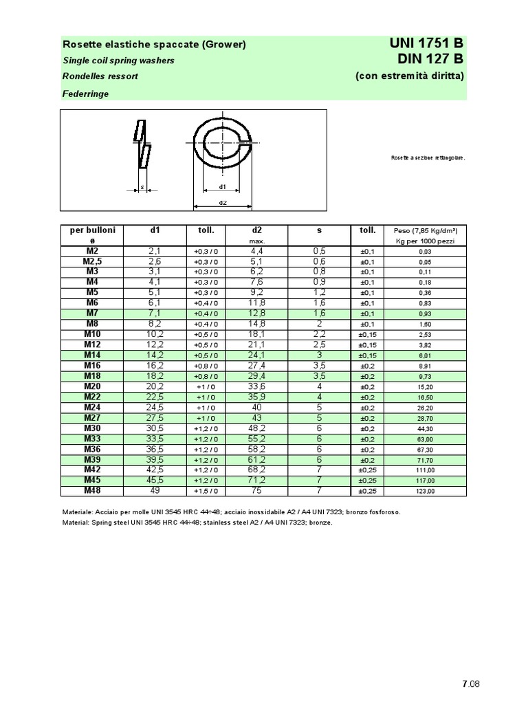 Arruela DIN 127B | PDF