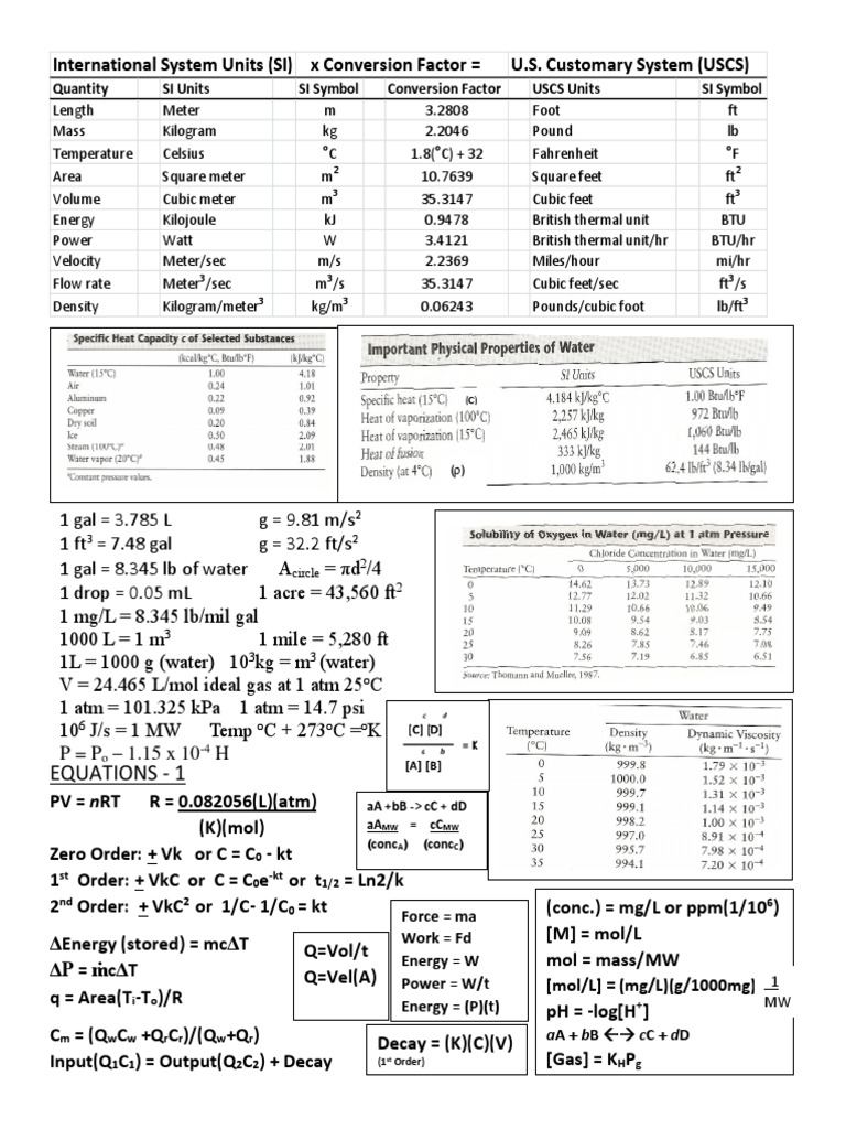 Equation Sheet | PDF
