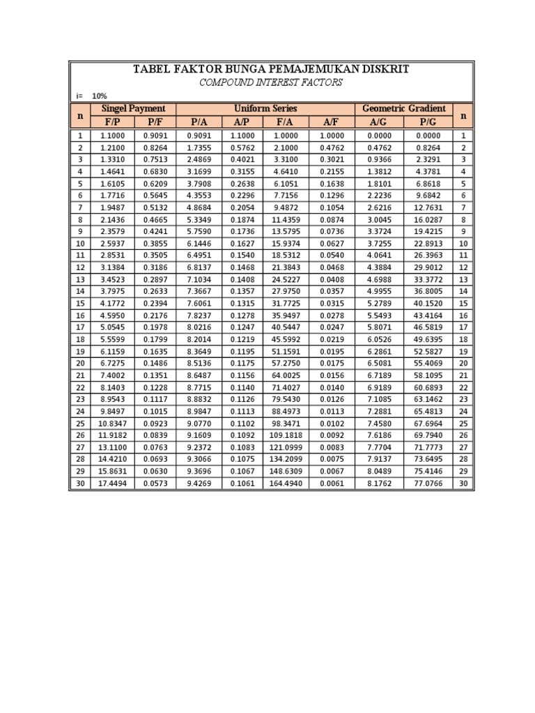 Bunga 10-15% | PDF