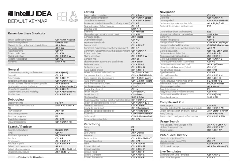 IntelliJIDEA ReferenceCard | PDF | Computer Engineering | Software Development