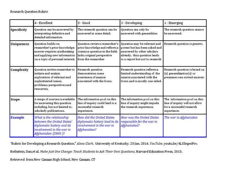 Research Question Assessment Rubric | PDF | Question | Information