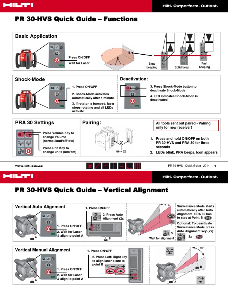 PR 30 Hvs Quick Guide Functions | PDF