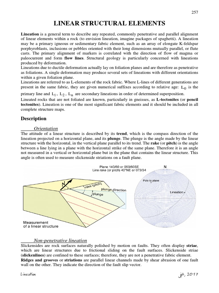 Linear Structural Elements: Description | PDF | Deformation (Mechanics ...