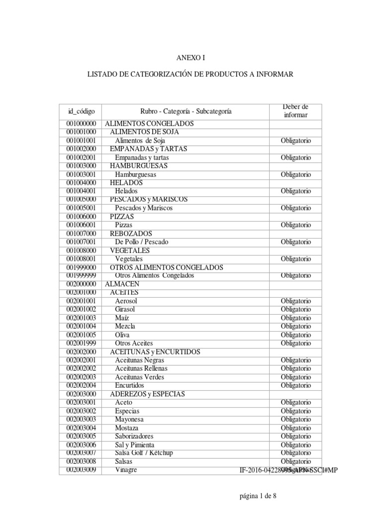 Clasificación de Rubros Alimenticios | PDF | Decapado | Alimentos