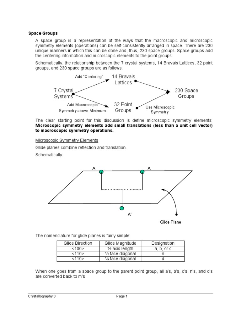 Crystallography Point Groups | Download Free PDF | Crystal Structure ...