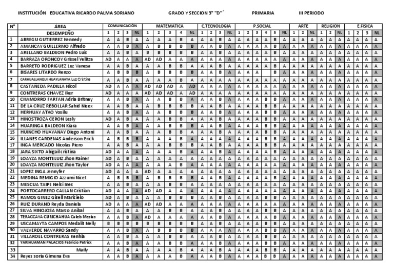 Registro de Consolidado de Notas | PDF
