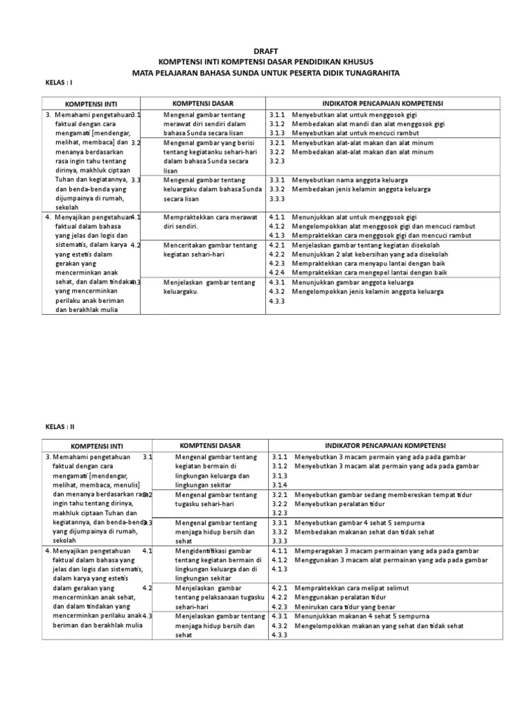 Draft Ki KD Dan Ipk Bahasa Sunda SDLB Kelas 123 | PDF