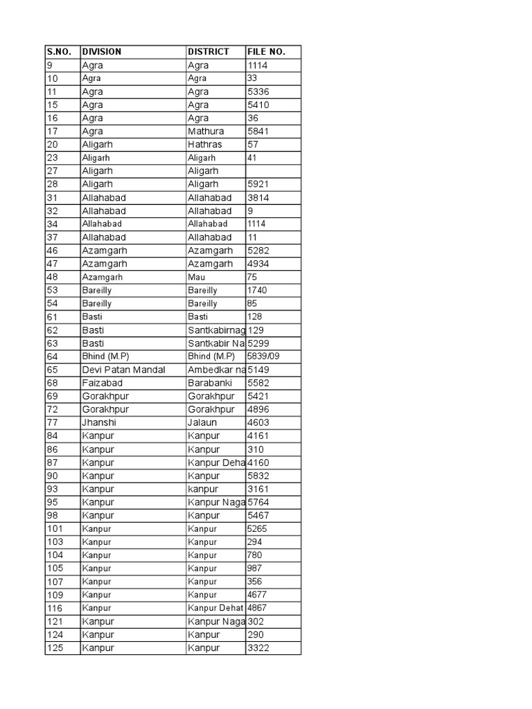 Final List of All MFG Unit 15122018 | PDF | Pharmacy | Pharmaceutical ...