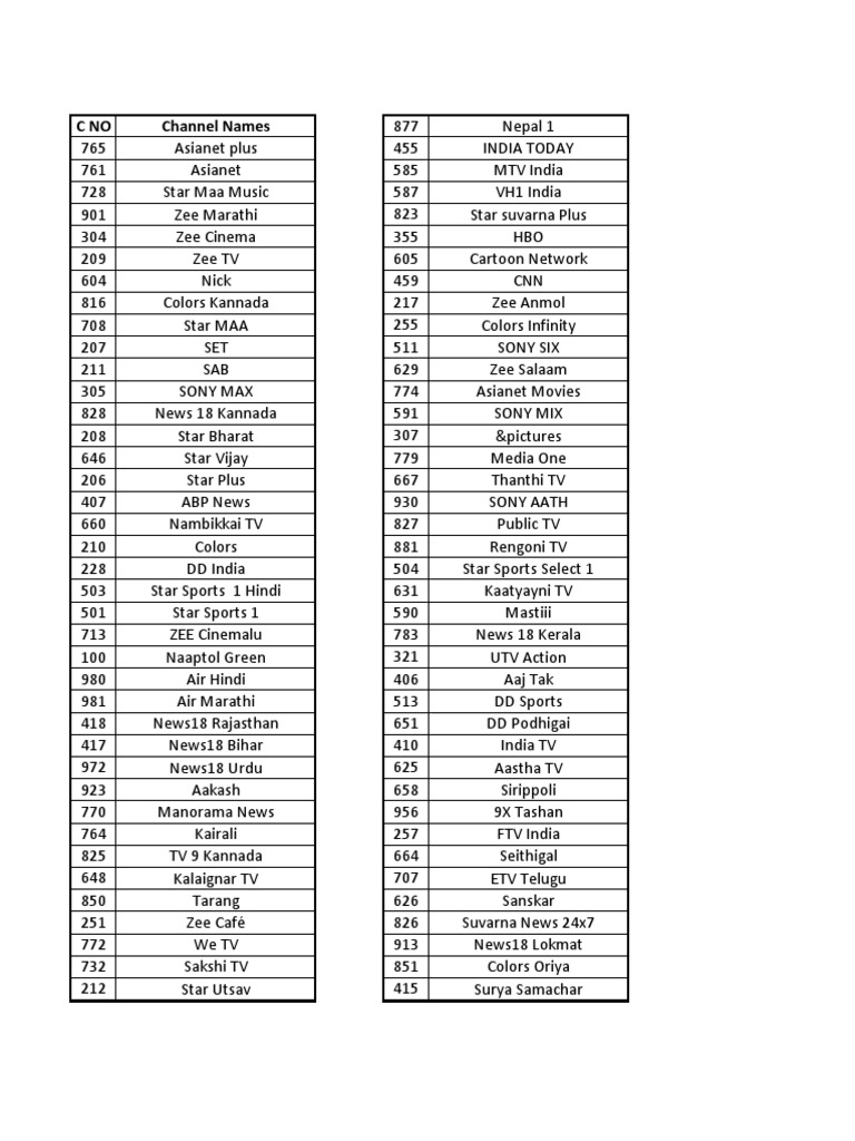 Document Provides Channel Names and Numbers for Various Indian ...