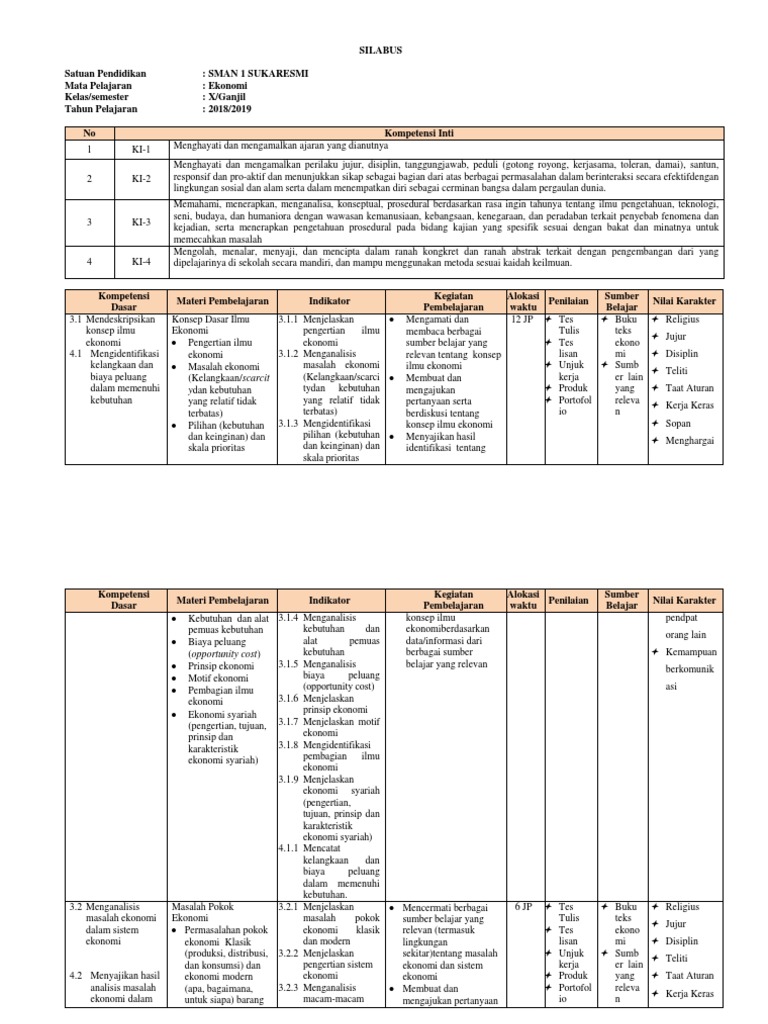 Silabus Ekonomi Kls X Terintegrasi PPK | PDF