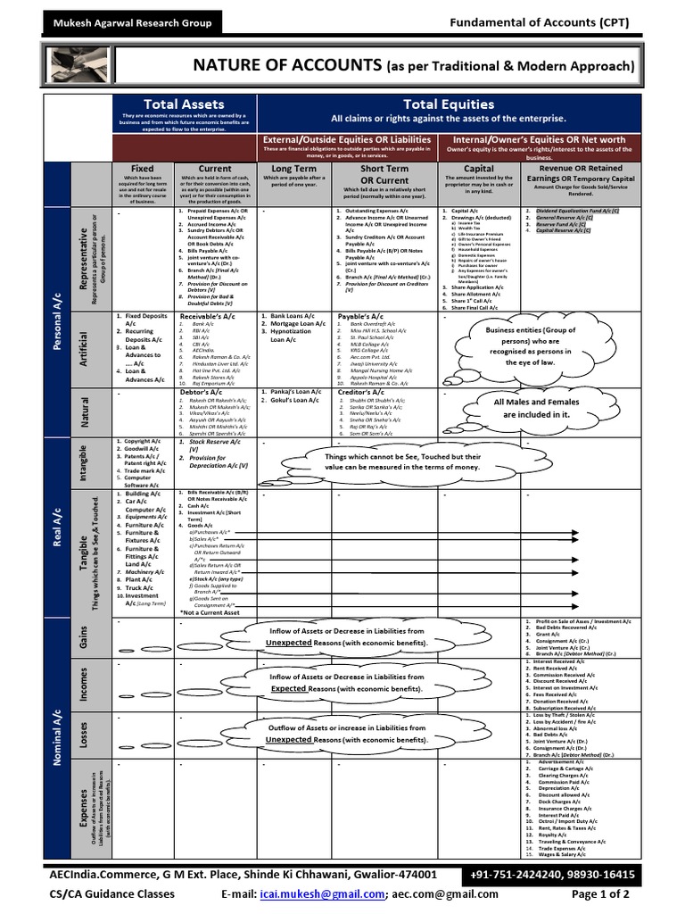 36 Nature of Accounts As Per Traditional Modern Approach | PDF ...