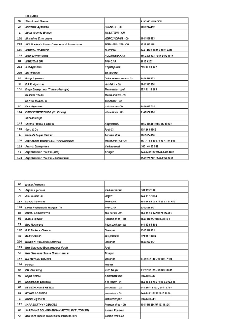 Stockiest List | PDF