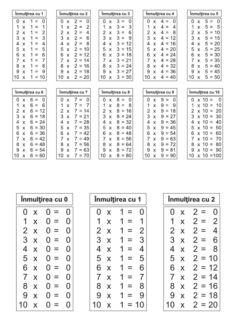 Tabla Inmultirii | PDF