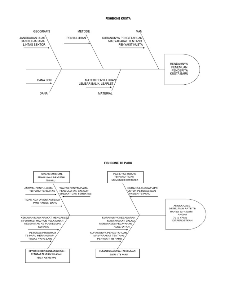 Fishbone Kusta | PDF