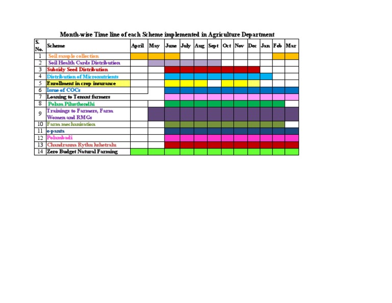 Annual Calendar of Activities in Agriculture Department