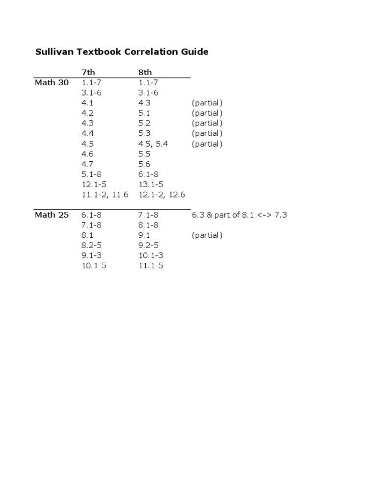 Sullivan Math Textbook Correlation Guide | PDF