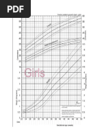 Arm Circumference Growth Chart for Boys | PDF