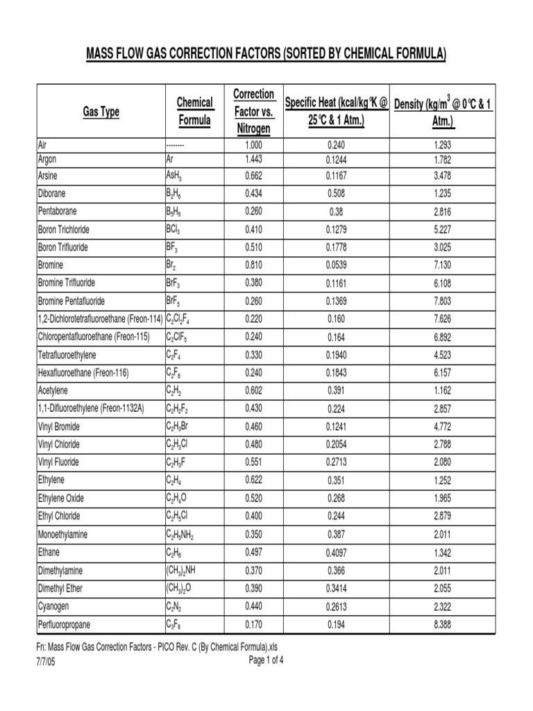 Mass Flow Gas Correction Factors - PICO Rev. C by Chemical Formula ...
