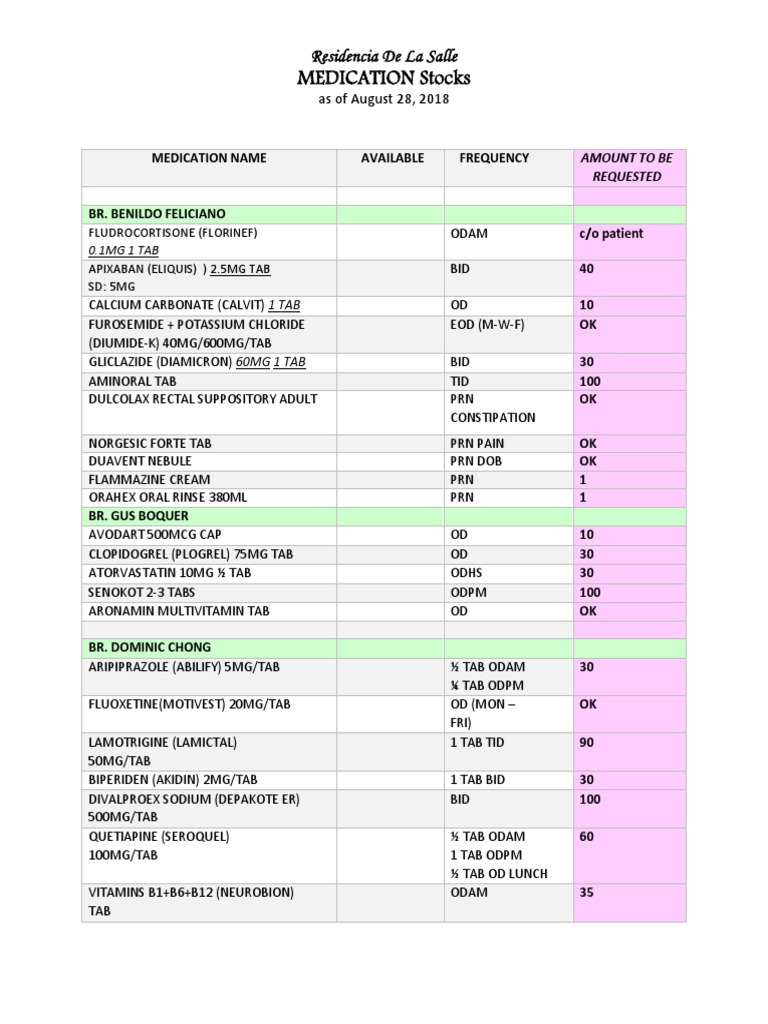 Medication Stock List as of Aug 2018 | PDF | Functional Group | World ...