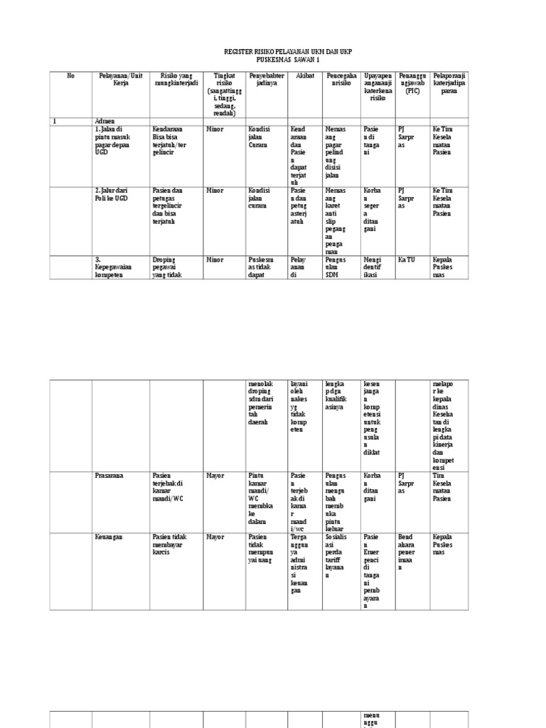 Contoh Register Risiko Admen | PDF