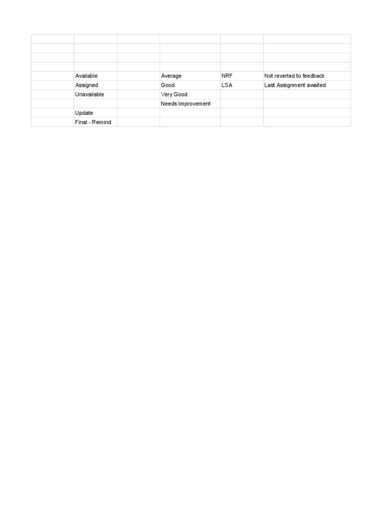 Freelancer Availability and Performance Status | PDF