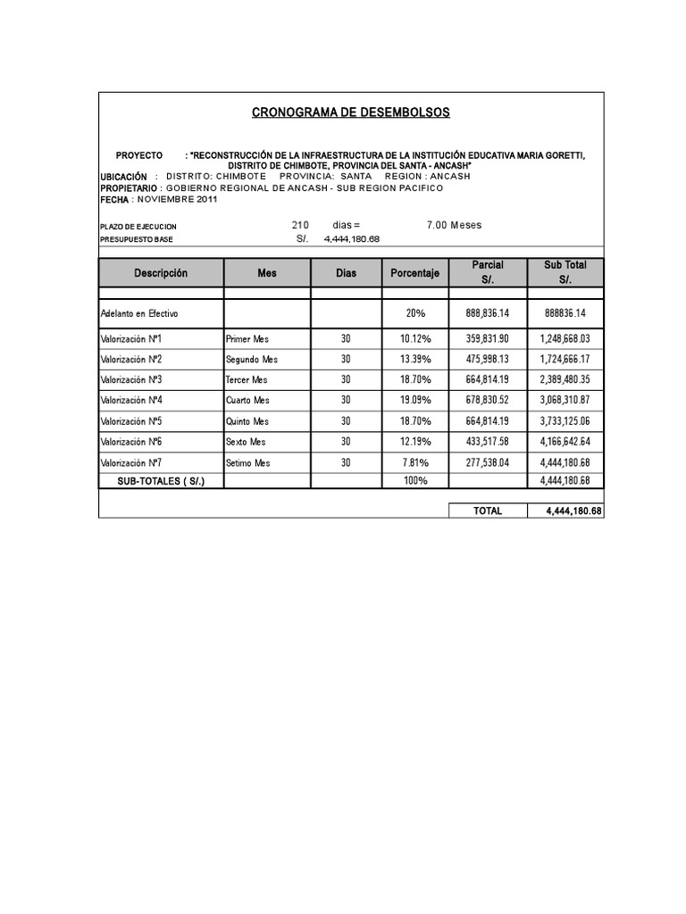 Cronograma de Desembolsos | PDF