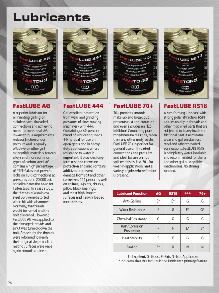 An overview of the FastLUBE family of lubricants: Comparing the key ...