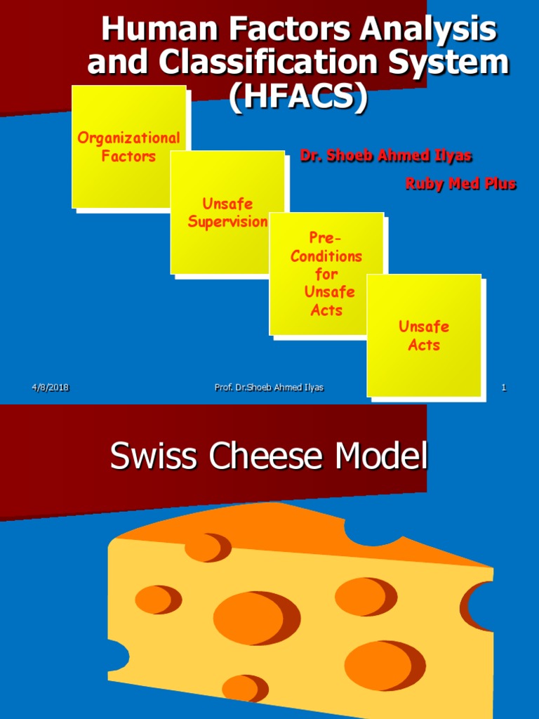 Hfacs | PDF | Safety | Systems Science