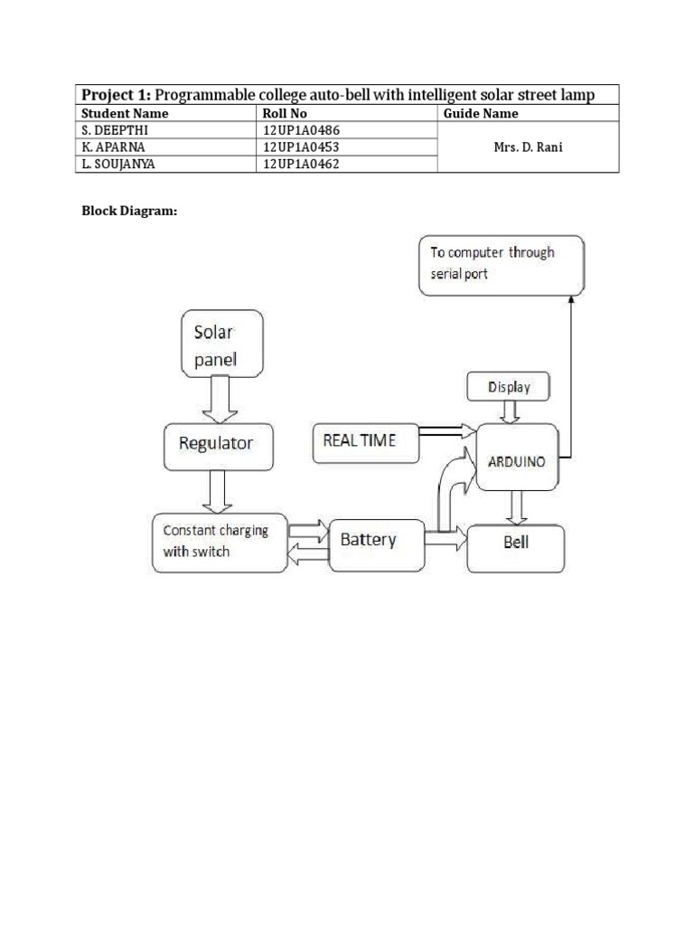 Best Projects Abstracts For Flex | PDF