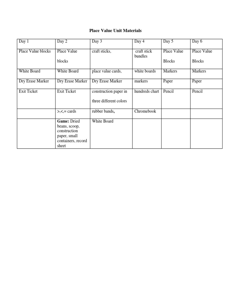 Place Value Unit Materials | PDF