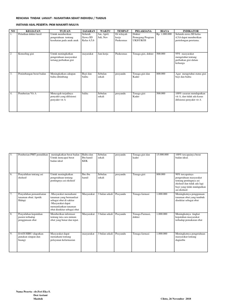 RTL RENCANA TINDAK LANJUT | PDF