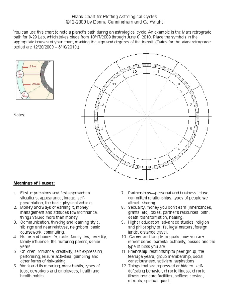 Blank Chart With House Meanings1 | PDF | Wellness | Science & Mathematics