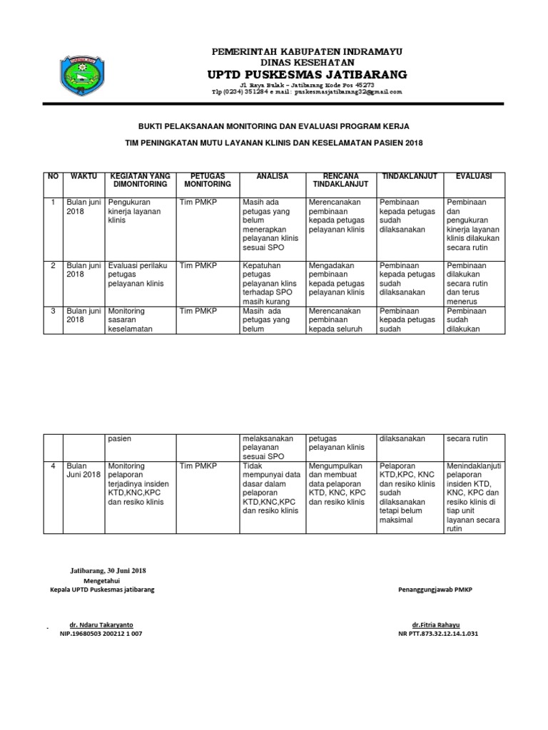 9.4.1.4 Bukti Pelaksanaan Monitoring Dan Evaluasi Program Kerja Tim PMKP | PDF