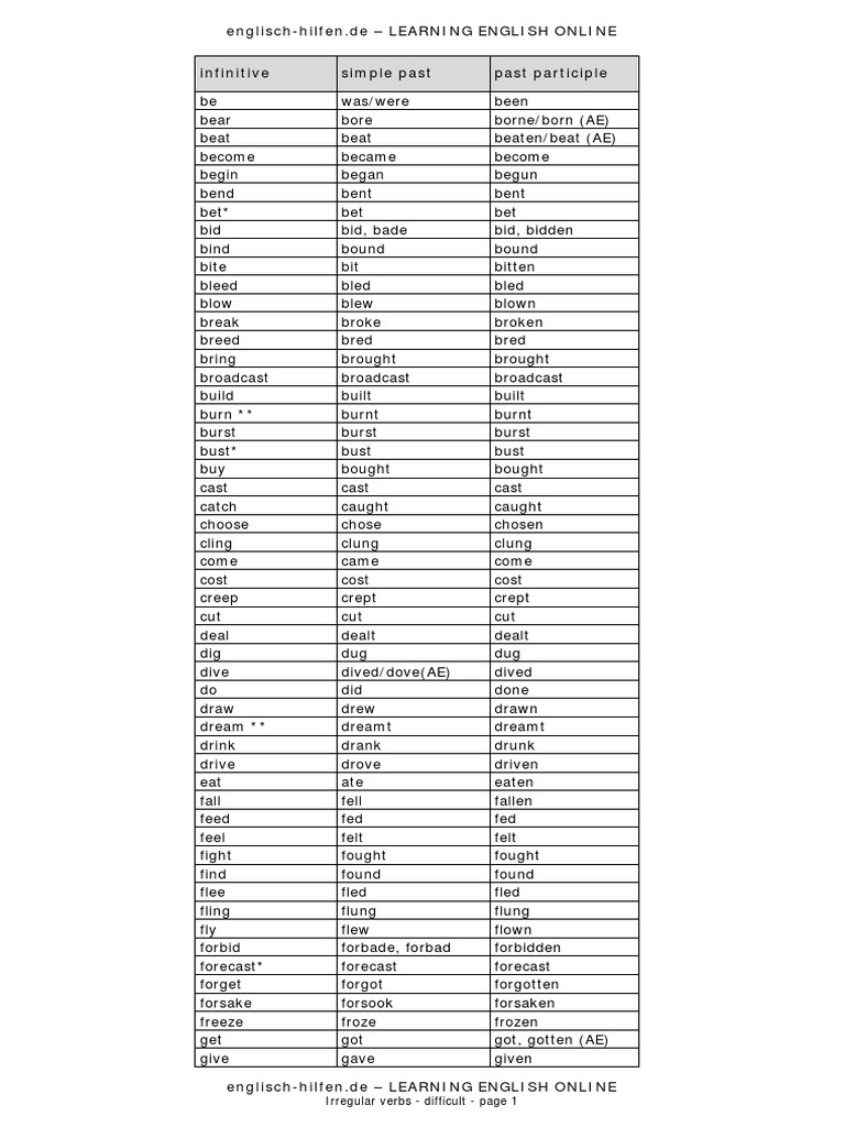 Irregular Verbs (Difficult) PDF | PDF | Syntax | Morphology