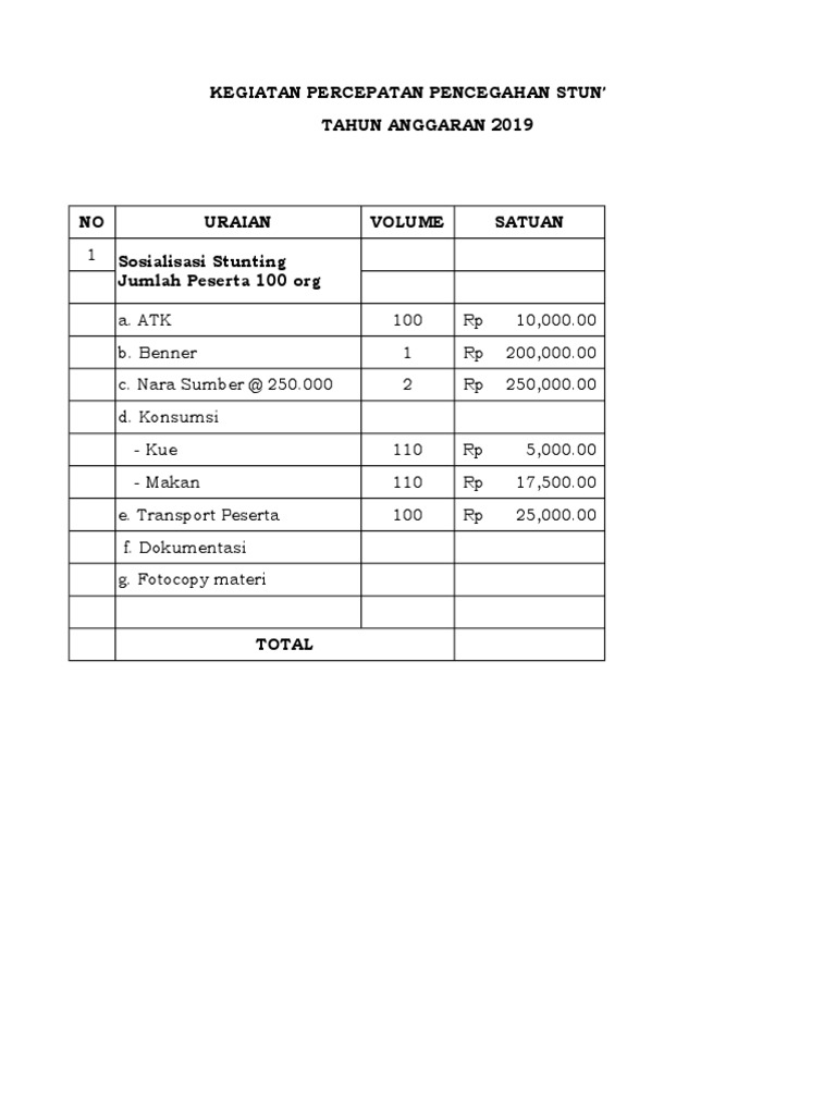 Contoh Rab Stunting - Perumperindo.co.id