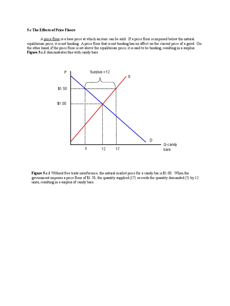 Mikroekonomi | PDF | Economic Surplus | Minimum Wage