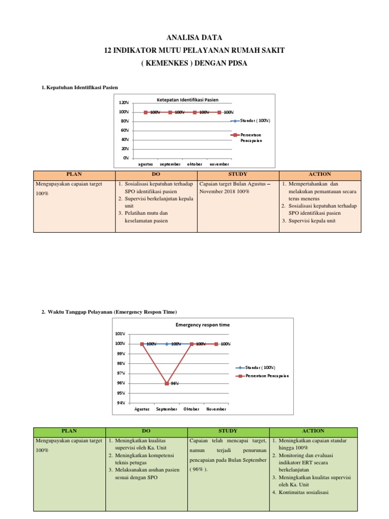 Indikator Mutu PDSA Rumah Sakit | PDF