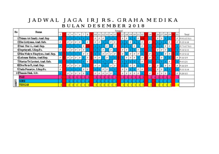 Jadwal Jaga Irj Rs. Graha Medika: Bulan Desember 2018 | PDF